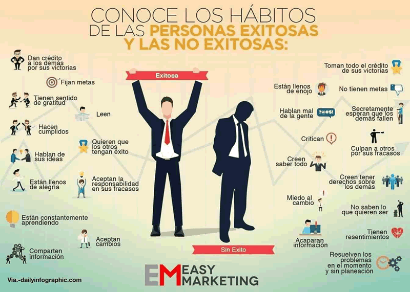 Características de las personas con éxito